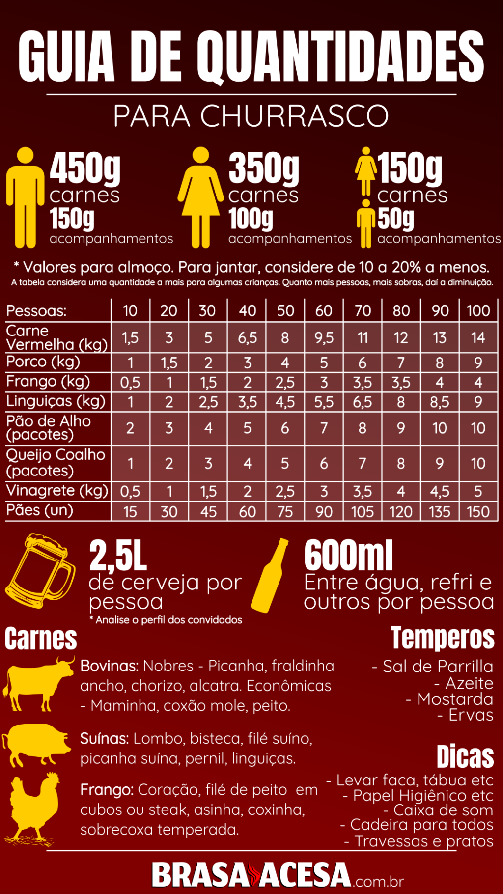 Churrasco Para 40 Pessoas - Brasa Acesa - Dicas de Churrasco Churrasco Para 40 Pessoas - Brasa Acesa - Dicas de Churrasco